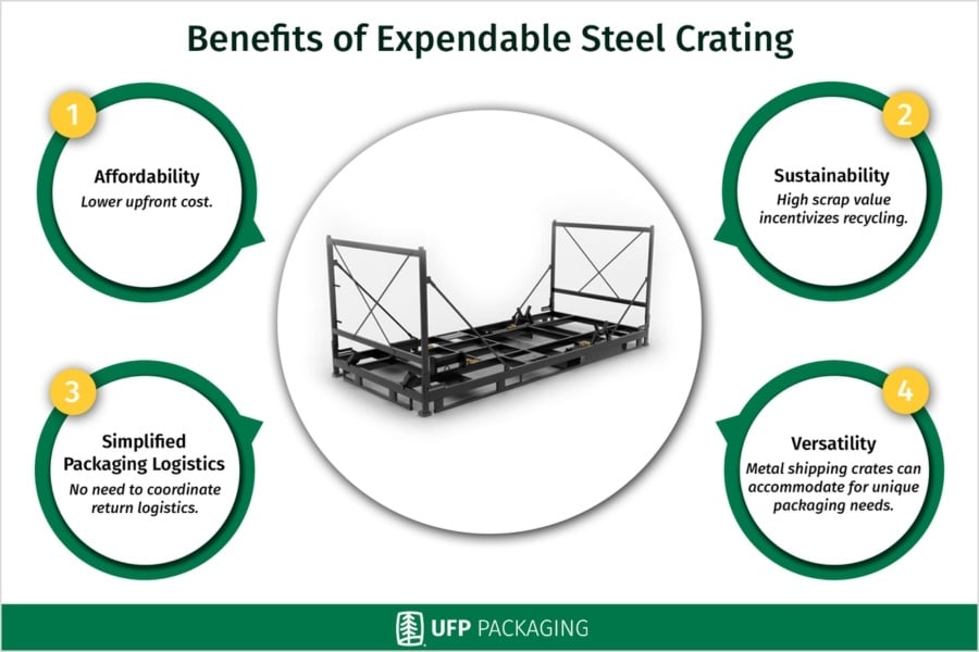 Benefits of Expendable Steel Crating | UFP Packaging